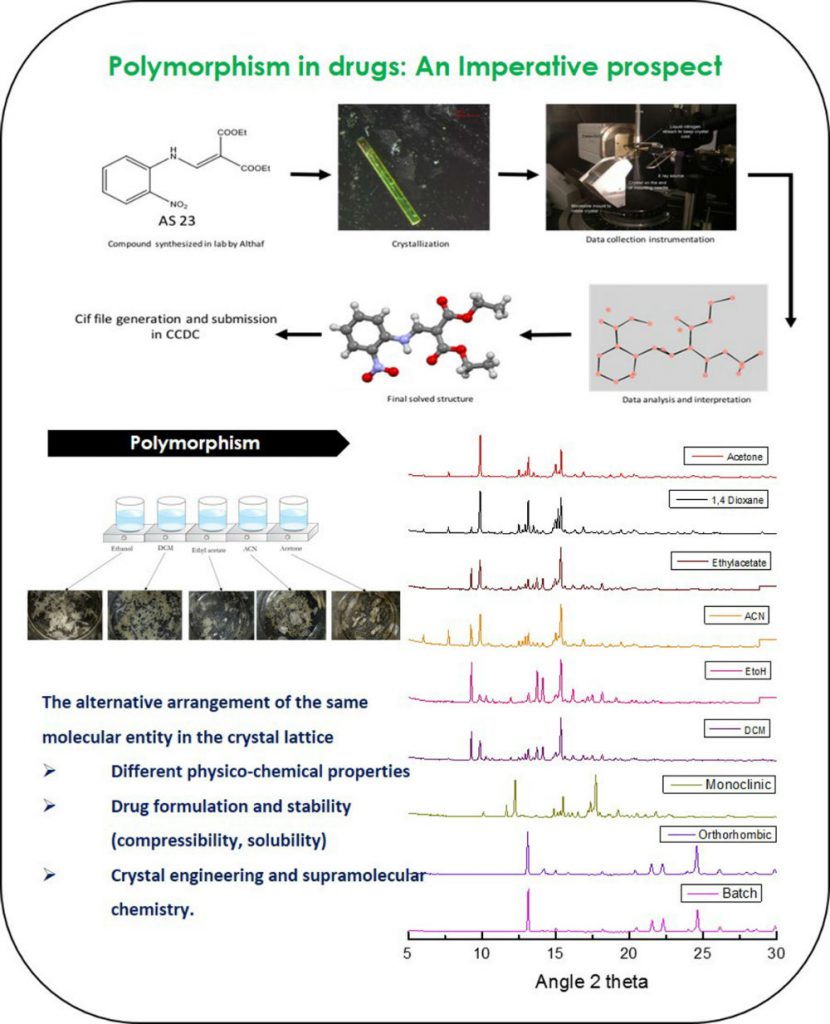 Research | Crystal Laboratory